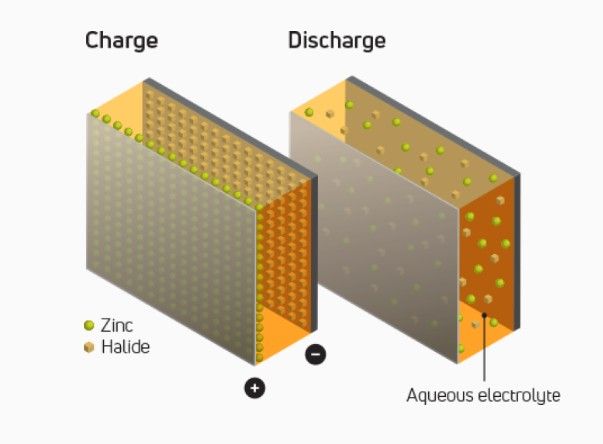 US Department of Energy commits $400 million loan to zinc battery maker Eos